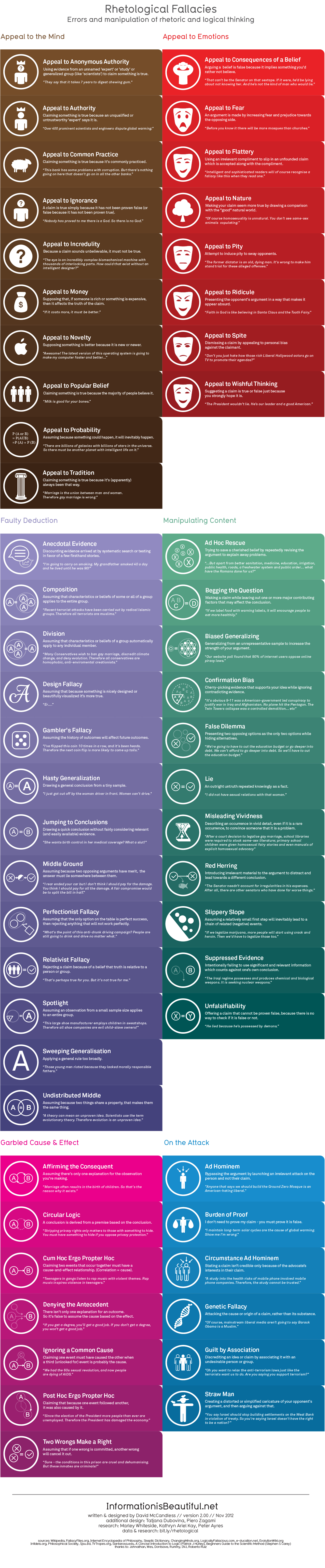 Rhetological Fallacies Information Is Beautiful